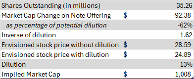 Astronics Stock Plunges On Convertible Note Offering: But Why? (NASDAQ ...