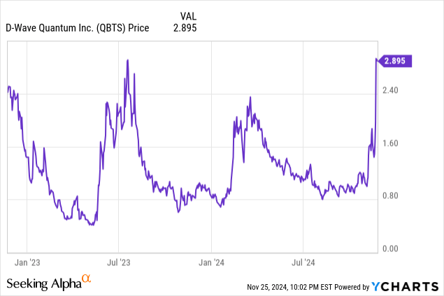 D-Wave Quantum Stock Q3: Recurring Cash Bleed Is The Entanglement Into ...