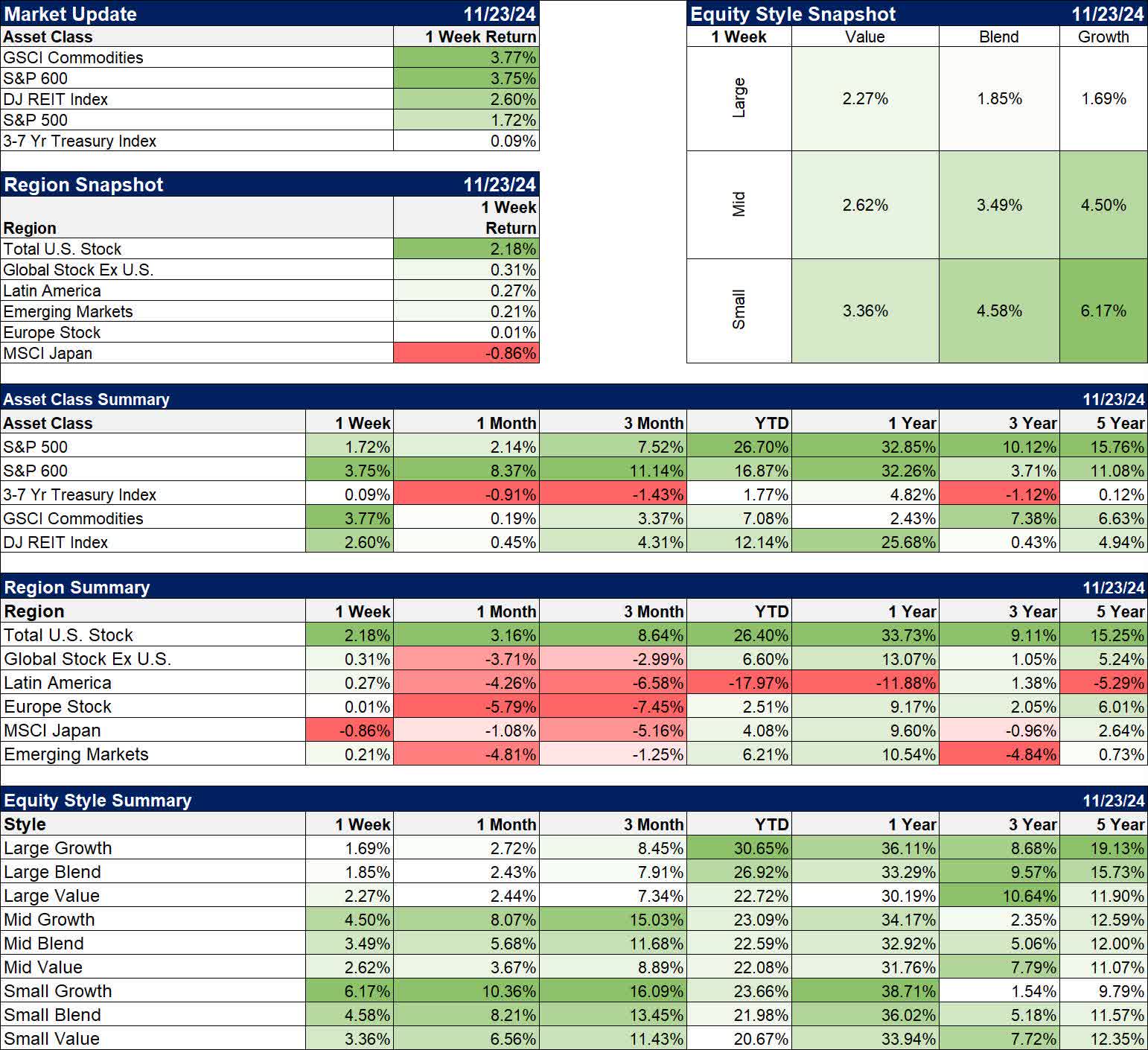 Weekly Market Pulse: Don’t Be A Sheep | Seeking Alpha