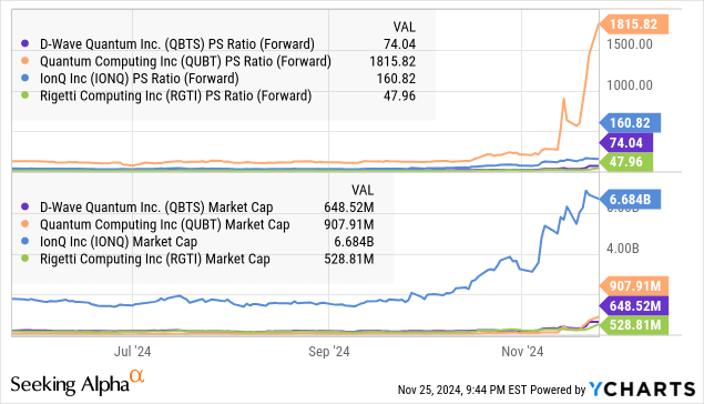 D-Wave Quantum Stock Q3: Recurring Cash Bleed Is The Entanglement Into 2025 (NYSE:QBTS ...