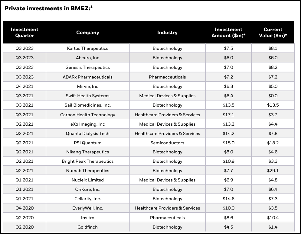 BMEZ: Remains Attractive With A Deep Discount (NYSE:BMEZ) | Seeking Alpha
