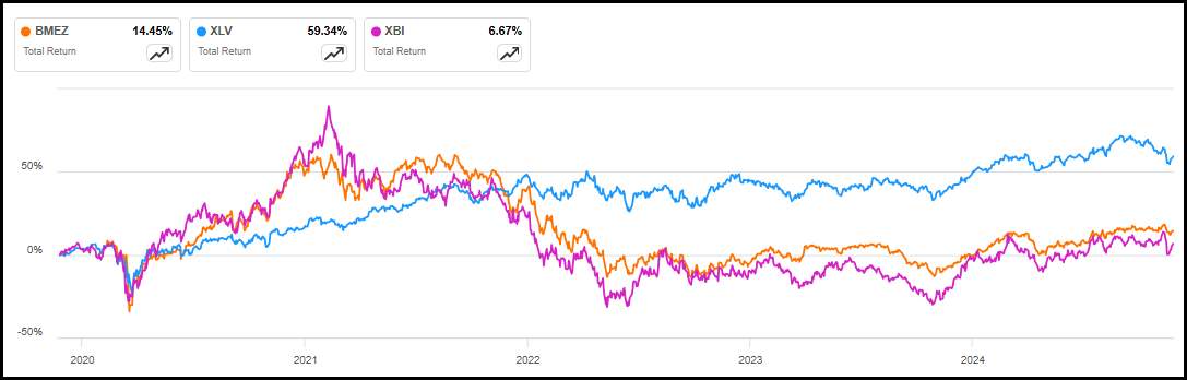 BMEZ: Remains Attractive With A Deep Discount (NYSE:BMEZ) | Seeking Alpha