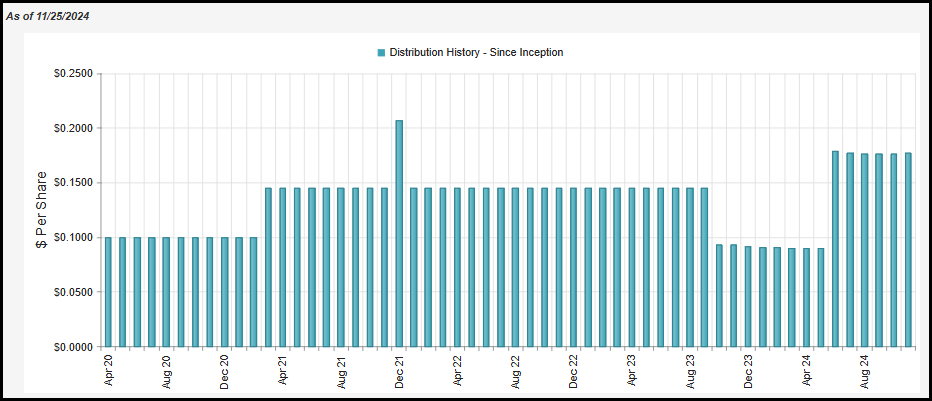 BMEZ: Remains Attractive With A Deep Discount (NYSE:BMEZ) | Seeking Alpha