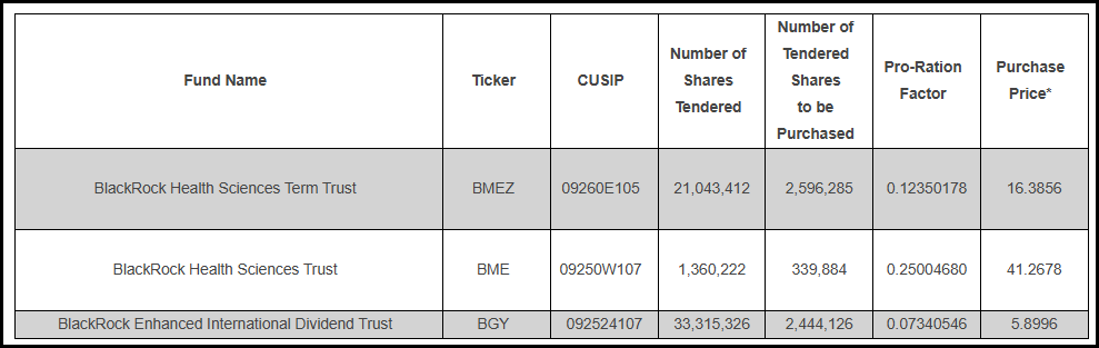 BMEZ: Remains Attractive With A Deep Discount (NYSE:BMEZ) | Seeking Alpha