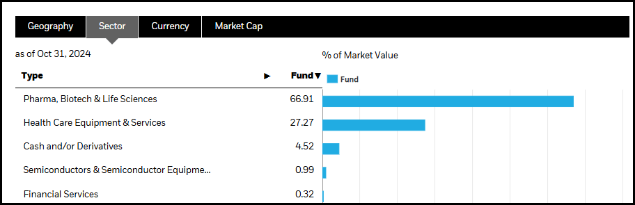 BMEZ: Remains Attractive With A Deep Discount (NYSE:BMEZ) | Seeking Alpha