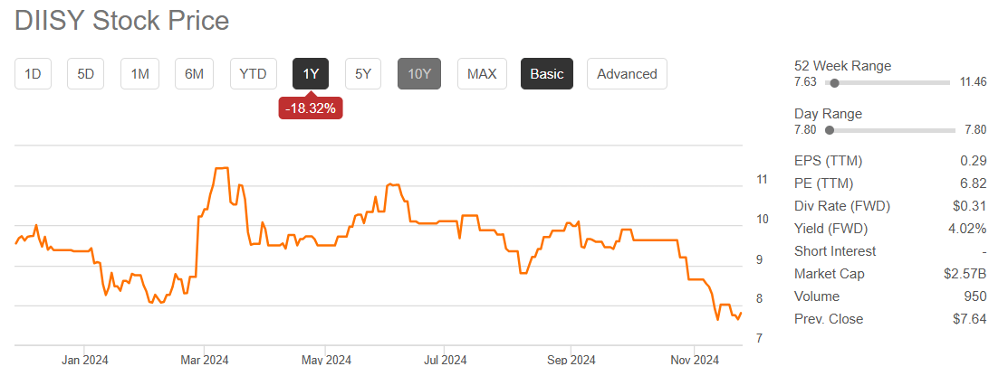 Direct Line Is Now An Interesting Value Play (DIISF) | Seeking Alpha