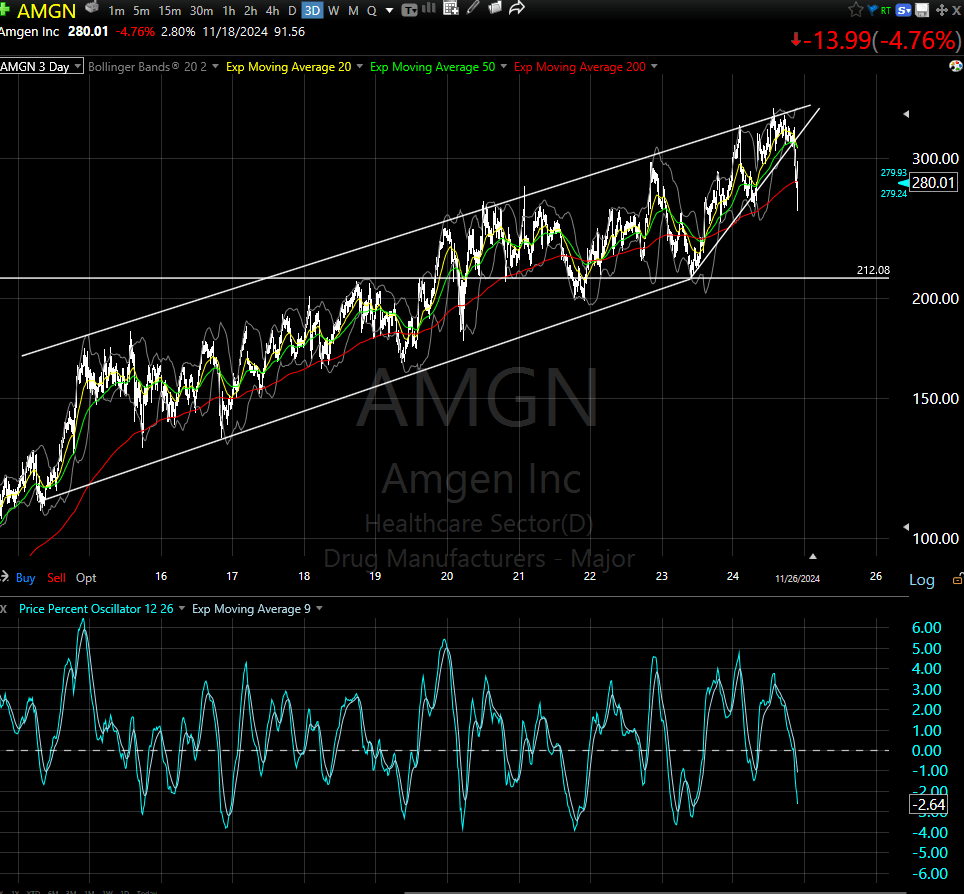 Amgen: Checks All The Wrong Boxes (NASDAQ:AMGN) | Seeking Alpha