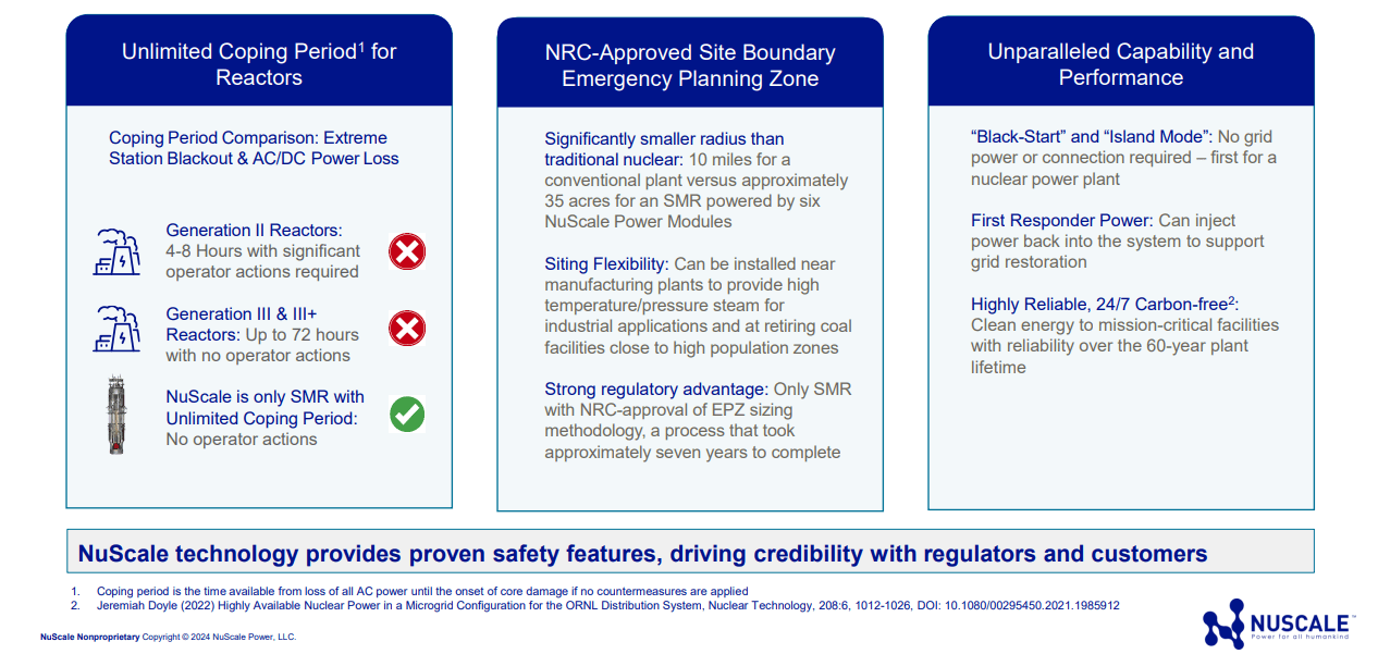 High-Reliability Demand And The Nuclear Renaissance: NuScale's Tenfold ...