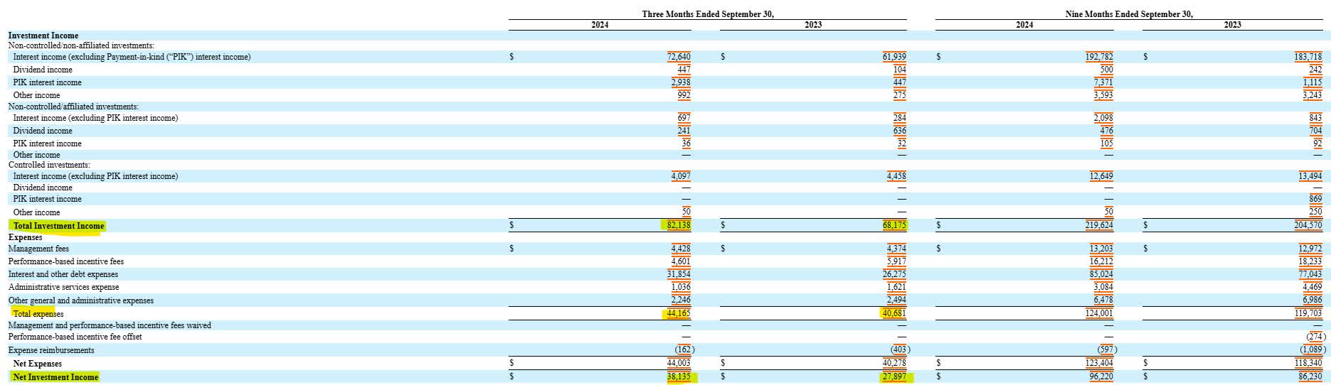 MidCap Financial Investment Corporation (MFIC): Trading At Discount ...