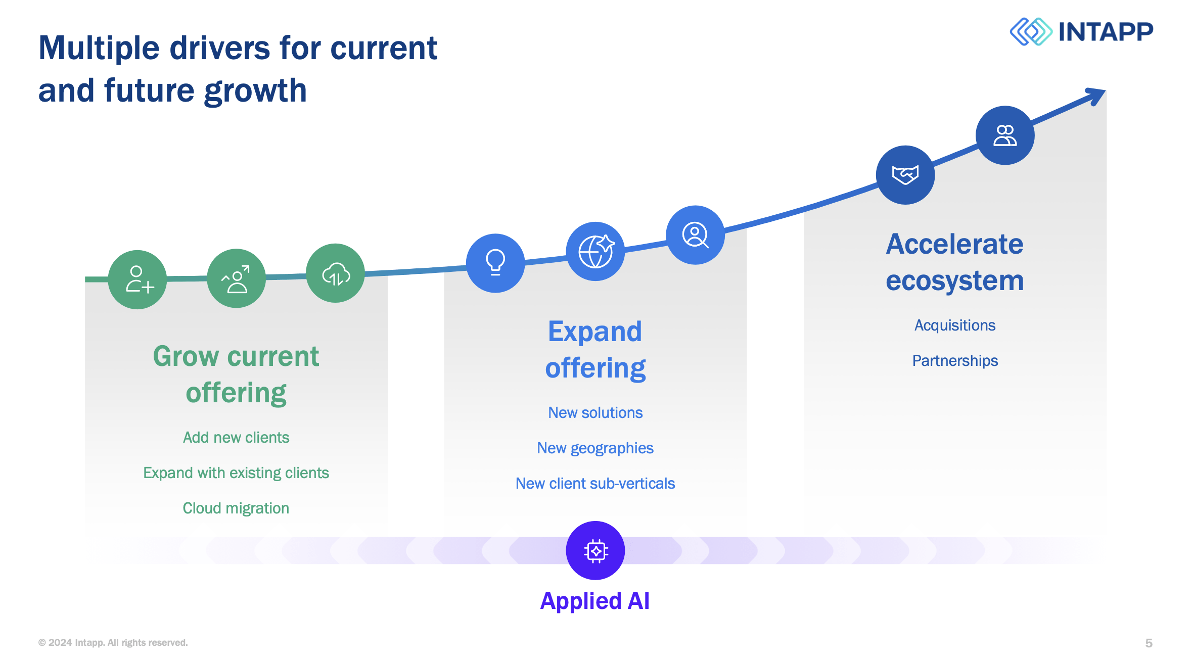 Intapp (INTA): This Little-Known Vertical Software Company Has An ...
