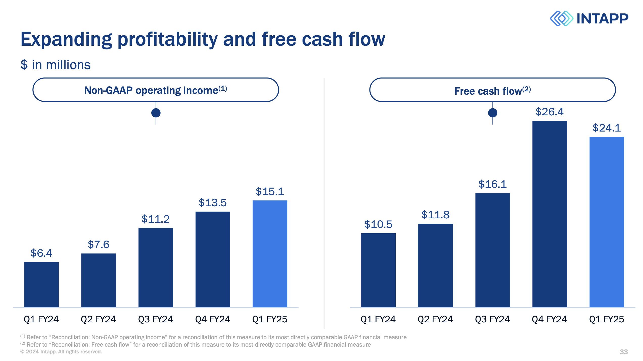 Intapp (INTA): This Little-Known Vertical Software Company Has An ...