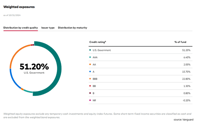 VCRB: A Solid Active Core Bond Fund (NASDAQ:VCRB) | Seeking Alpha