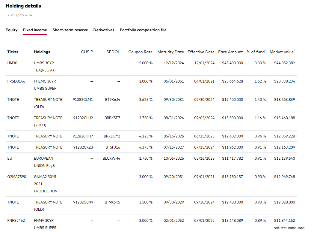 VCRB: A Solid Active Core Bond Fund (NASDAQ:VCRB) | Seeking Alpha