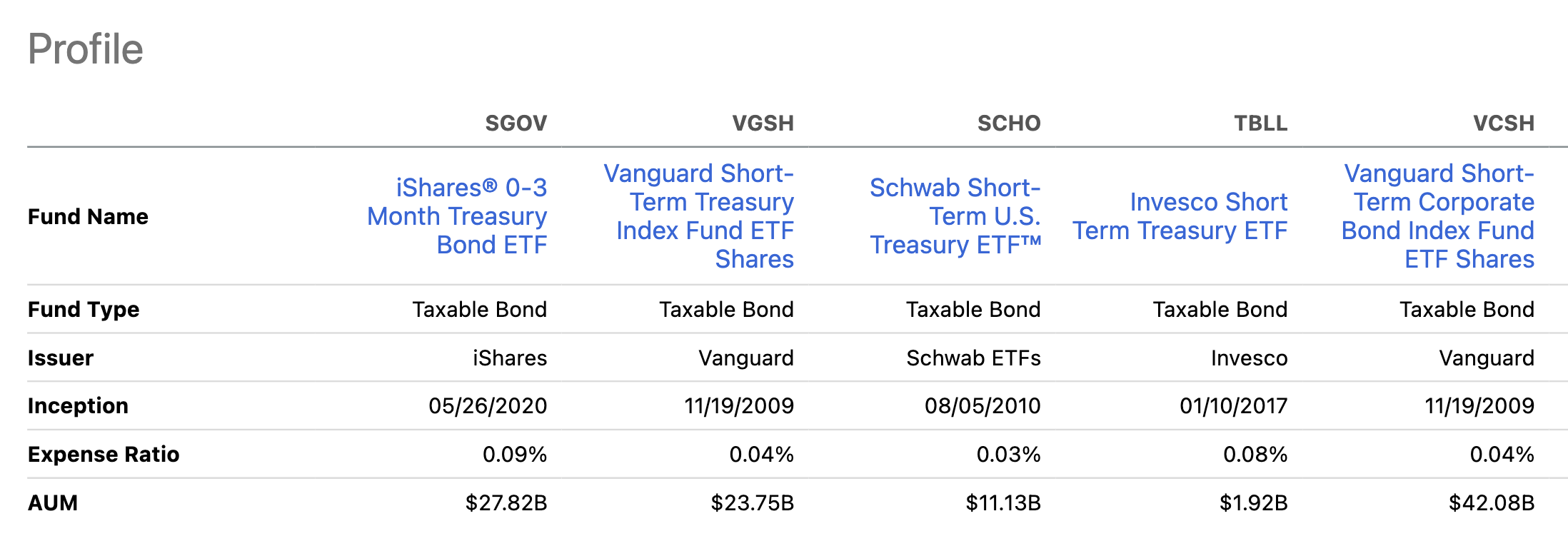 SGOV ETF: Especially Useful For Uncertain Times | Seeking Alpha
