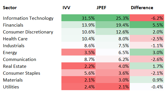 JPEF Is An Active ETF To Shortlist, But Mind Performance Nuances And ...
