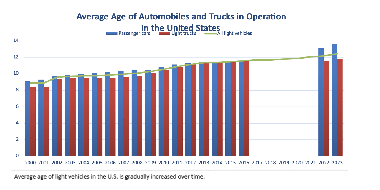 AutoZone And O'Reilly: Poised For Continued Growth And Long-Term ...
