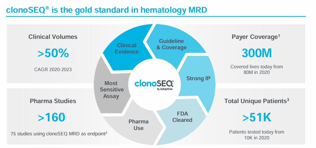 Adaptive Biotechnologies: Making Some Progress (NASDAQ:ADPT) | Seeking ...