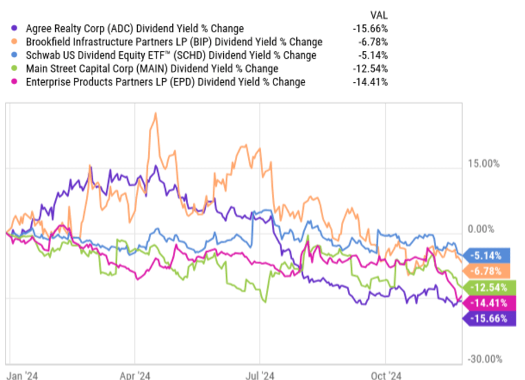 These Two ~8% Yielders Are Massive Bargains Now | Seeking Alpha