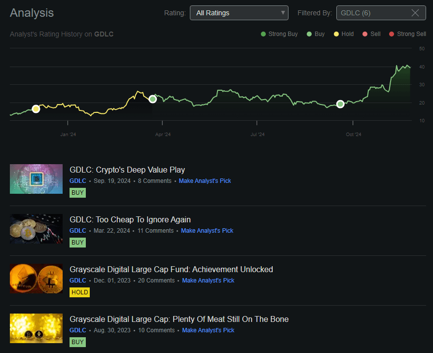 GDLC ETF: Achievement Unlocked (Again) | Seeking Alpha