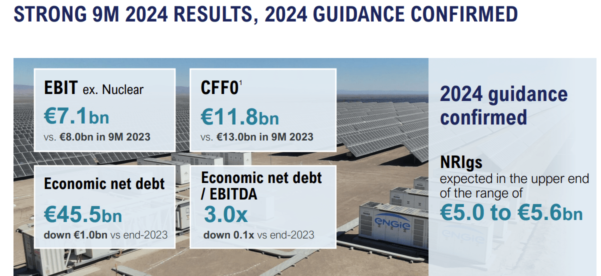 Engie: Supportive Earnings And Yields (OTCMKTS:ENGIY) | Seeking Alpha