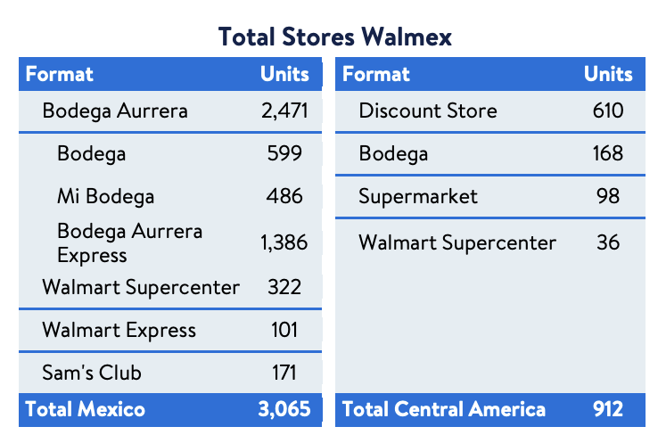 Wal-Mart de Mexico Should Rebound In 2025 (OTCMKTS:WMMVY) | Seeking Alpha