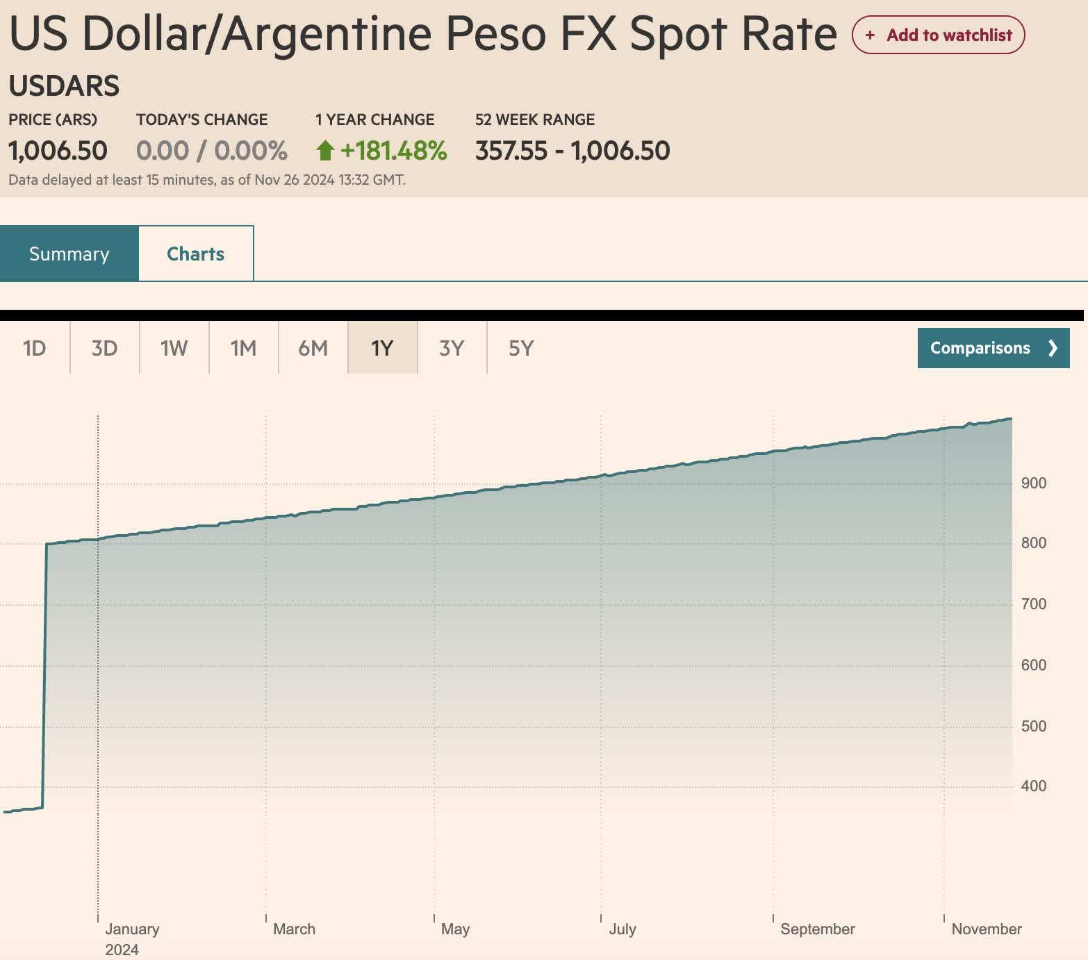 Telecom Argentina: Milei's Rally Has Made Valuations Excessively ...