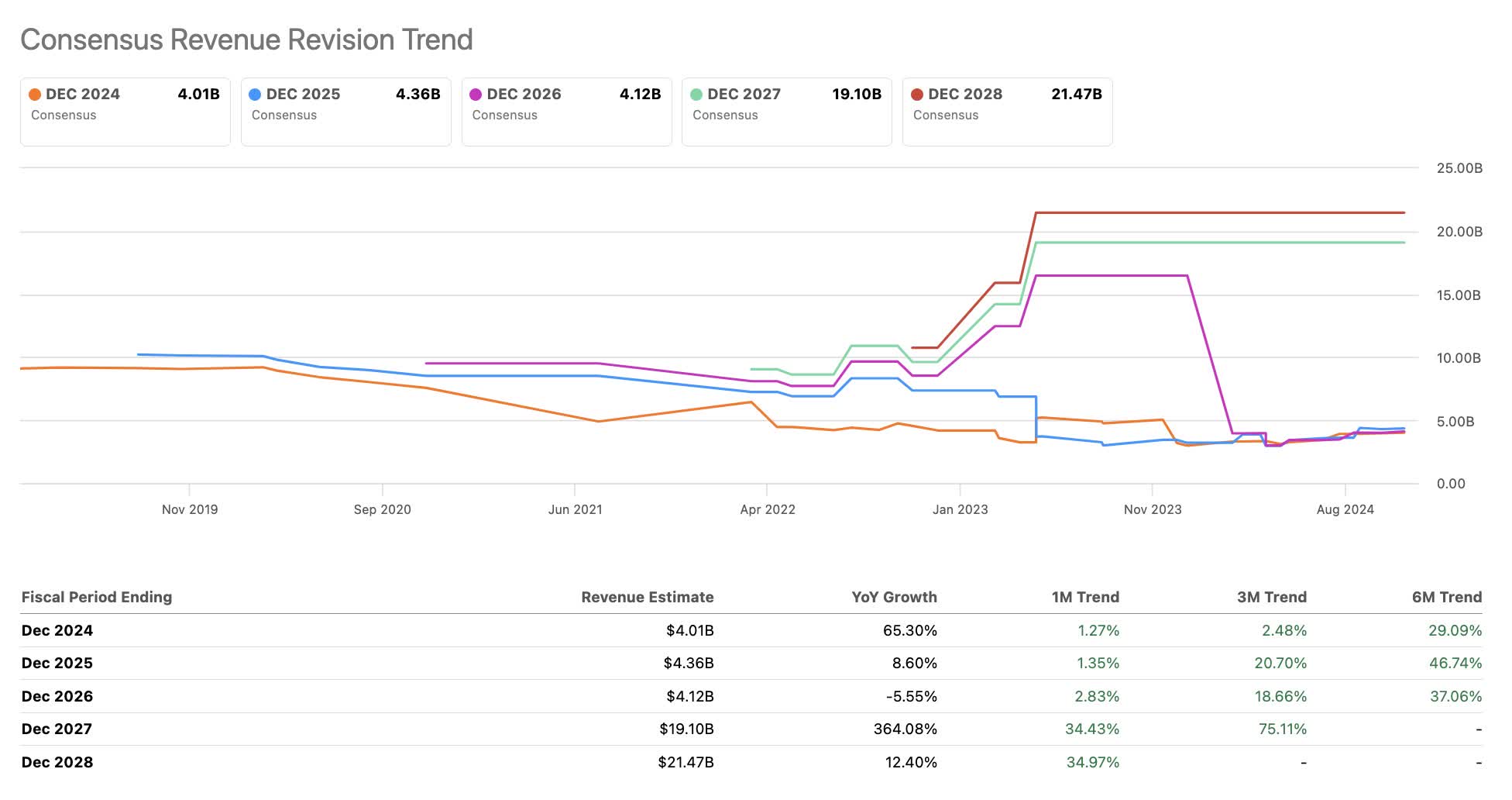 Telecom Argentina: Milei's Rally Has Made Valuations Excessively ...
