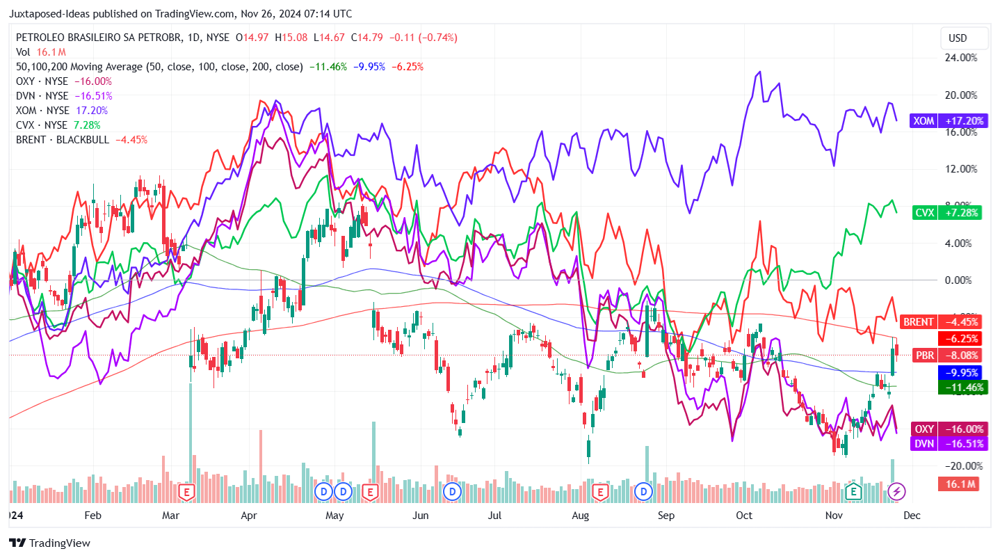 Petrobras Stock: A Gift That Keeps On Giving - Rich Yields Remain ...