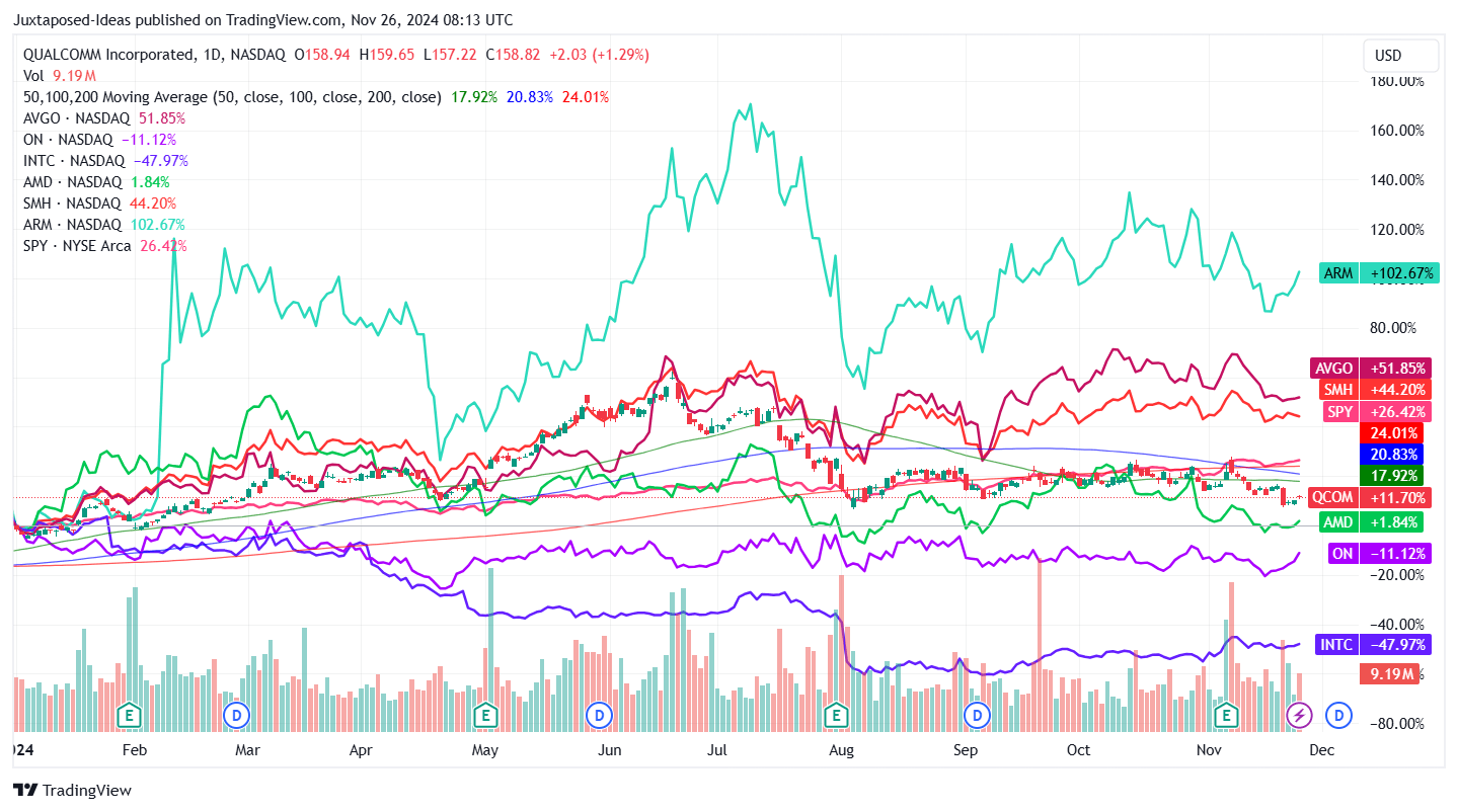 Qualcomm: The Cheapest It Has Ever Been - Reiterate Buy (NASDAQ:QCOM) | Seeking Alpha