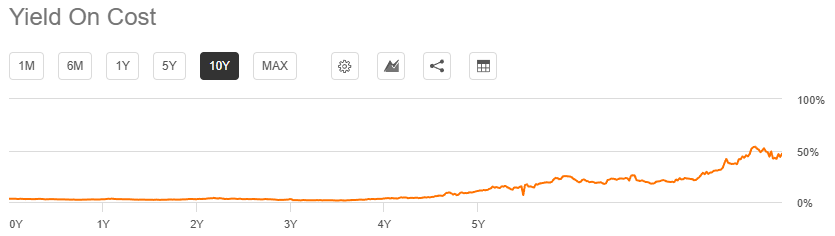 Evolution AB: The Sin Stock That Can Spike Your Dividend Income ...