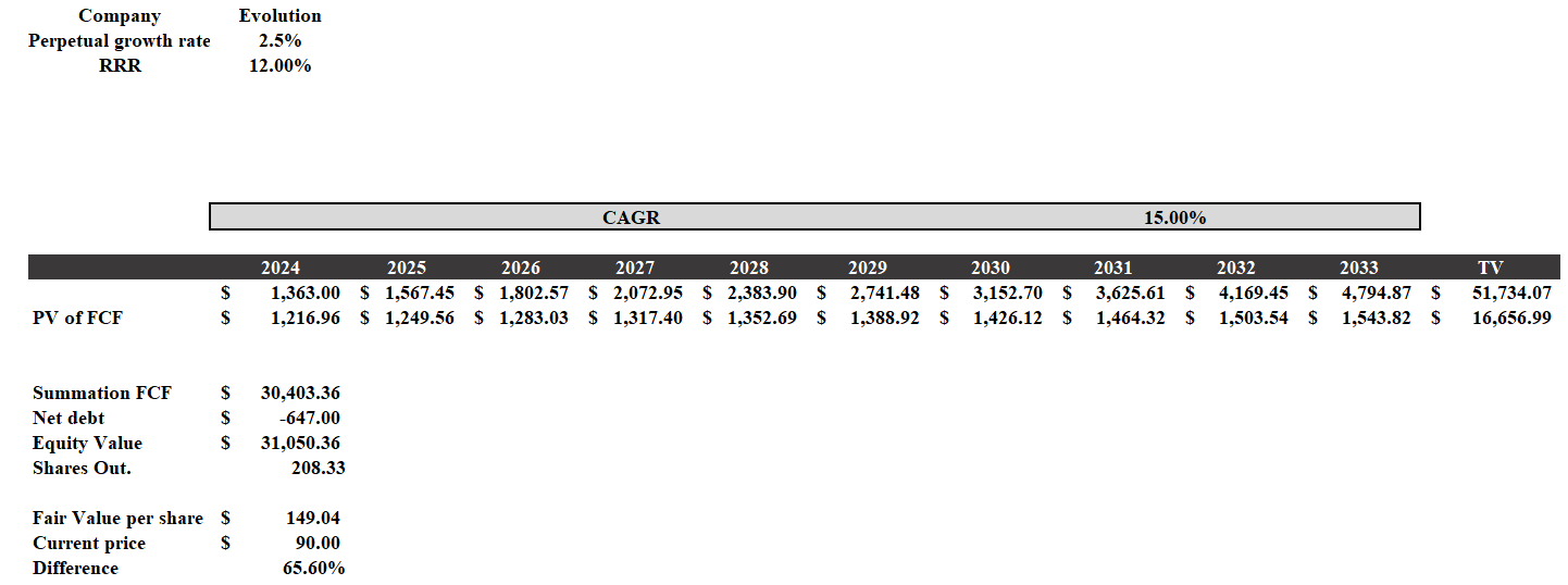 Evolution Ab The Sin Stock That Can Spike Your Dividend Income