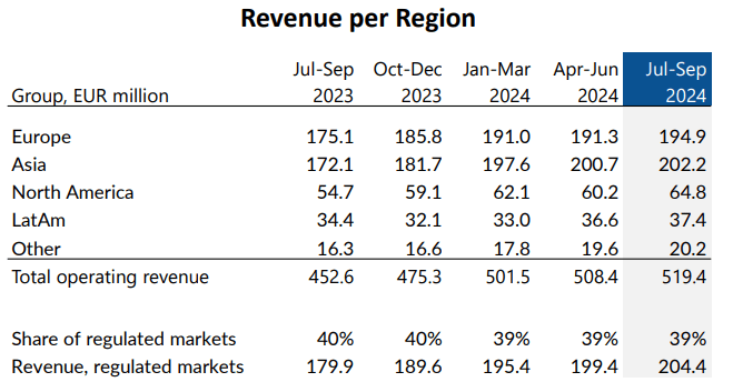 Evolution AB: The Sin Stock That Can Spike Your Dividend Income ...