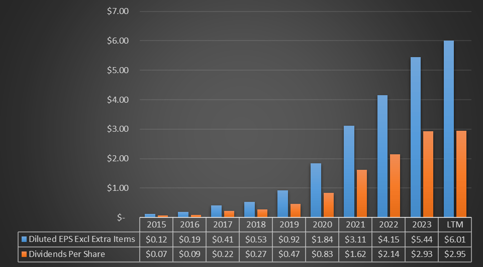 Evolution AB: The Sin Stock That Can Spike Your Dividend Income ...