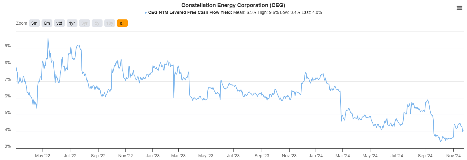 Constellation Looks Set To Continue Its Rally: Buy Rating (NASDAQ:CEG) | Seeking Alpha