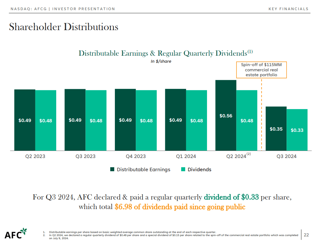 Advanced Flower Capital: Get Paid 13.7% Per Year As Cannabis Market ...