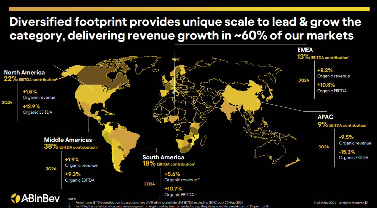 Anheuser-Busch InBev Stock: A Mature Stable Business With An 8.5% FCF ...