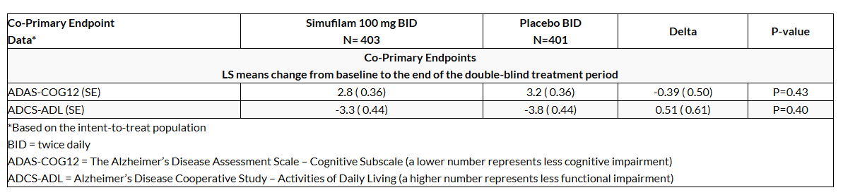 Cassava Sciences: Probably The End Of The Saga (NASDAQ:SAVA) | Seeking ...