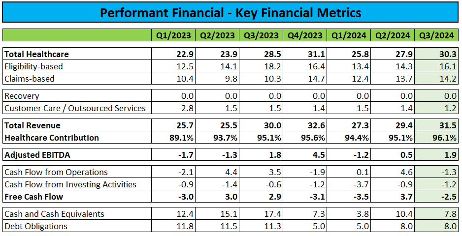 Performant Financial: In-Line Quarter And Outlook Despite Headwinds ...