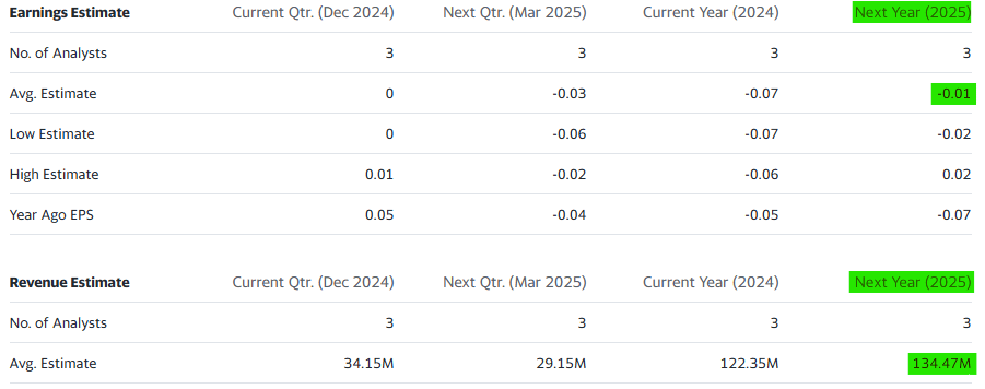 Performant Financial: In-Line Quarter And Outlook Despite Headwinds ...