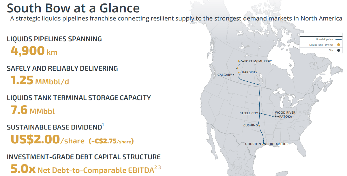 South Bow Corporation: A Sustainable 7.8% Yield With A Hidden Catalyst ...