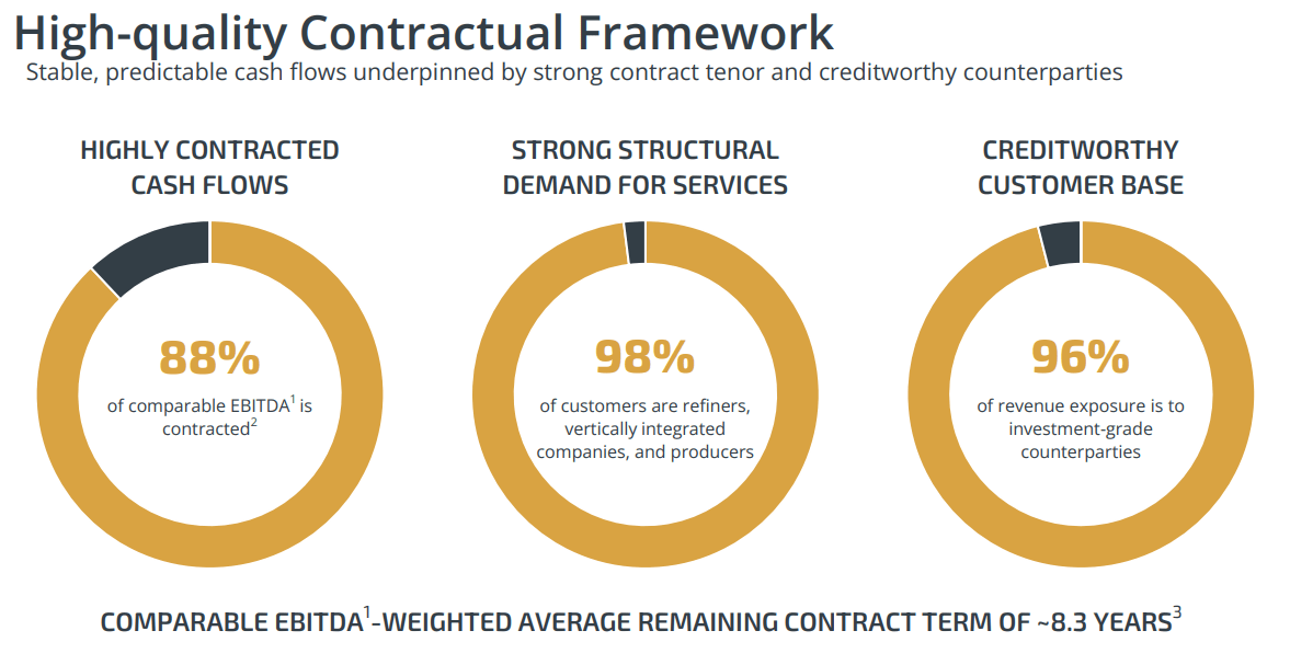South Bow Corporation: A Sustainable 7.8% Yield With A Hidden Catalyst ...