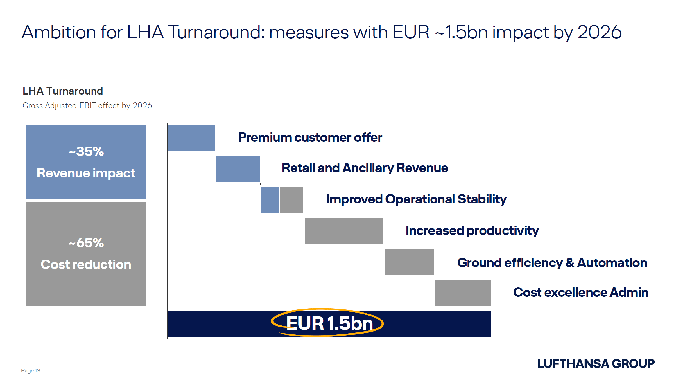 Lufthansa Stock Fails To Impress With Turnaround (DLAKF) | Seeking Alpha