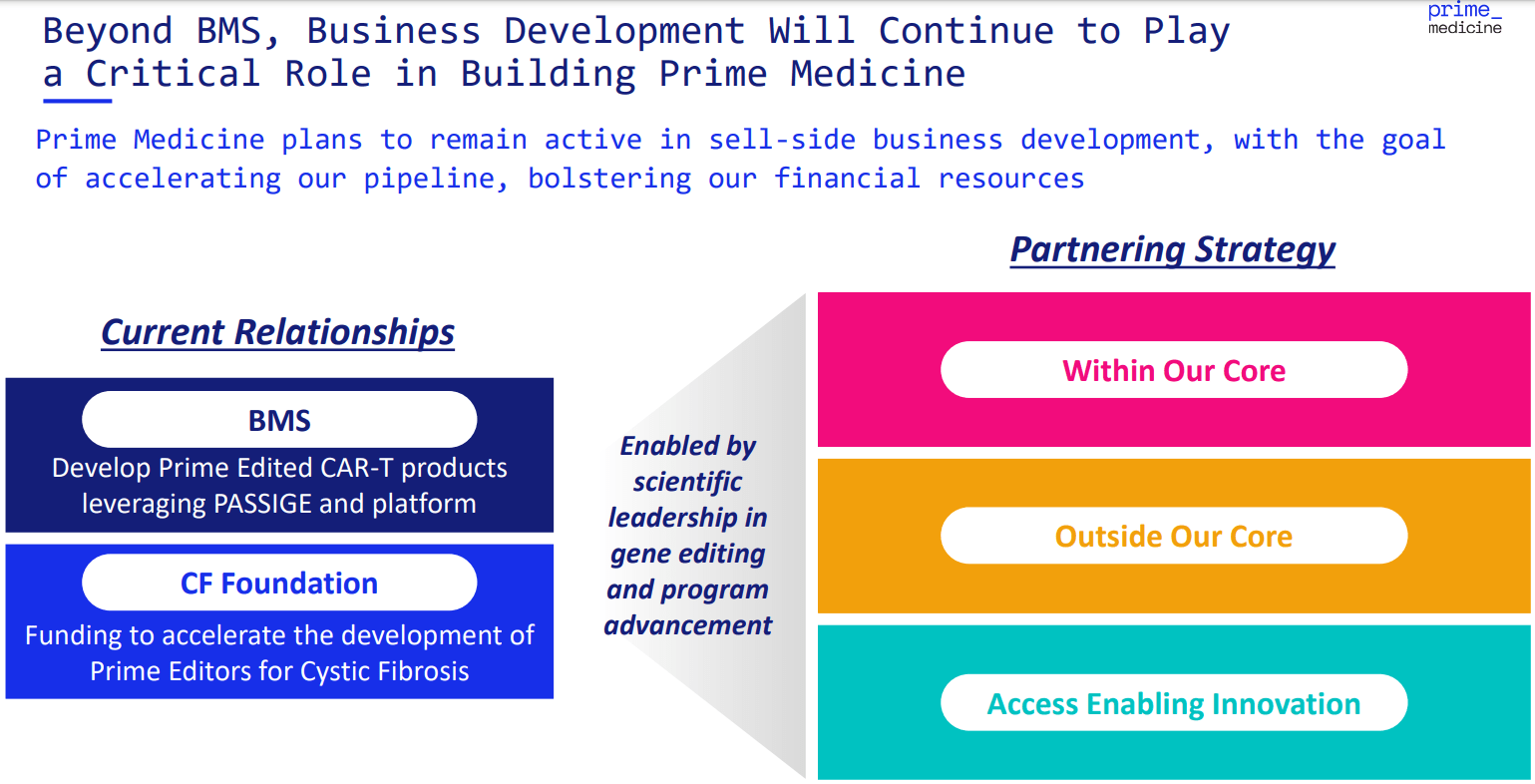 Prime Medicine's BMY Partnership Boosts Outlook For Gene Editing ...