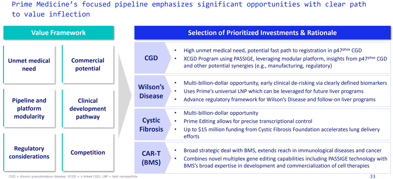 Prime Medicine's BMY Partnership Boosts Outlook For Gene Editing ...