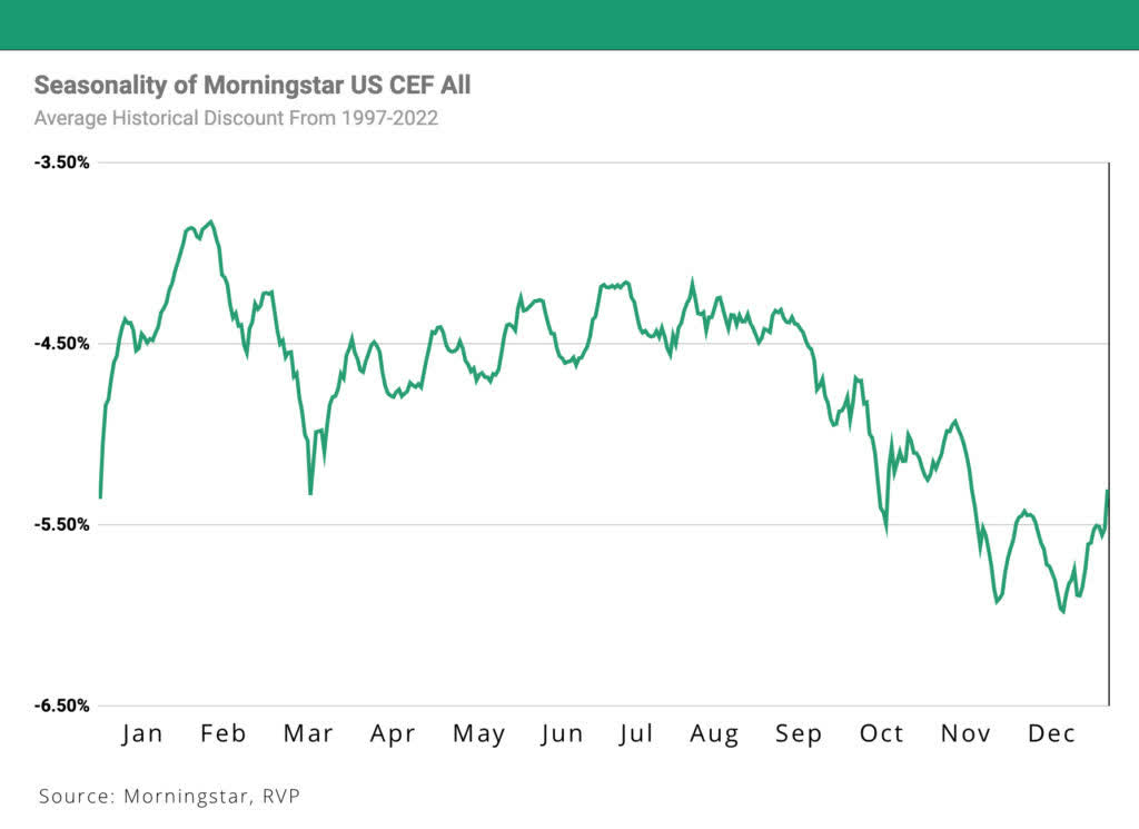 BMEZ: A 14.2% Yielding CEF With An 11.85% Discount And Activist Pressure (NYSE:BMEZ) | Seeking Alpha