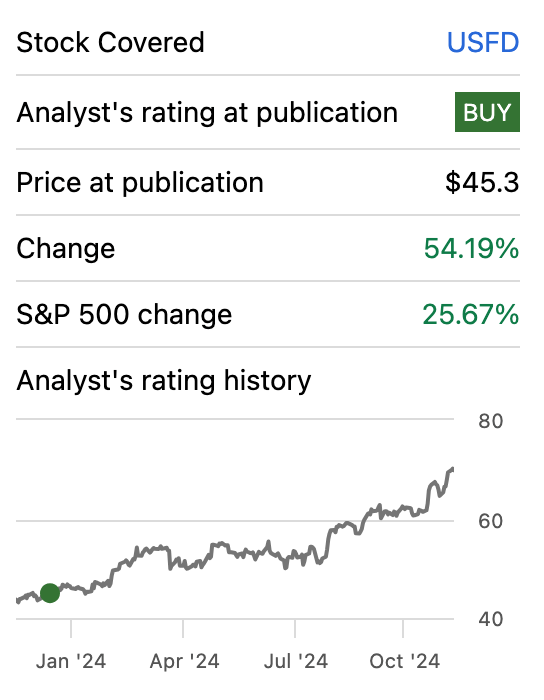 US Foods: Downgrading To Hold After An Impressive Rally (NYSE:USFD ...