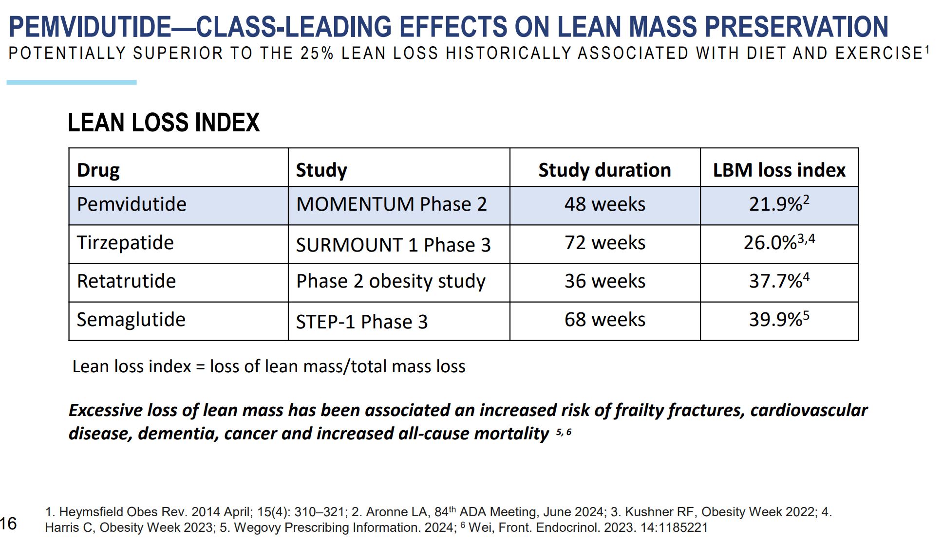 Altimmune 2025: Redefining Obesity And MASH Treatment (NASDAQ:ALT ...
