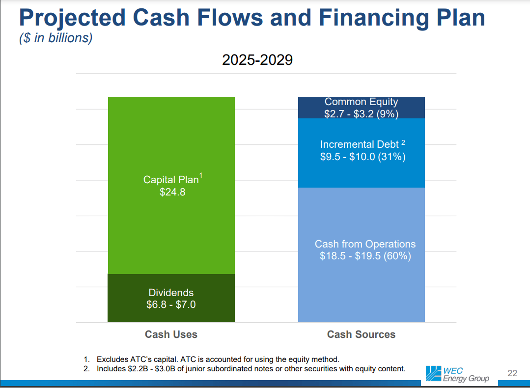 WEC Energy: A Consistent Dividend Grower To Buy Now (NYSE:WEC ...