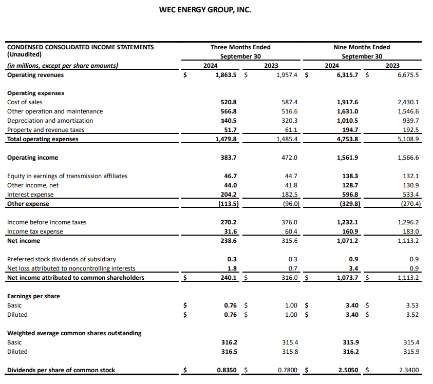 WEC Energy: A Consistent Dividend Grower To Buy Now (NYSE:WEC ...