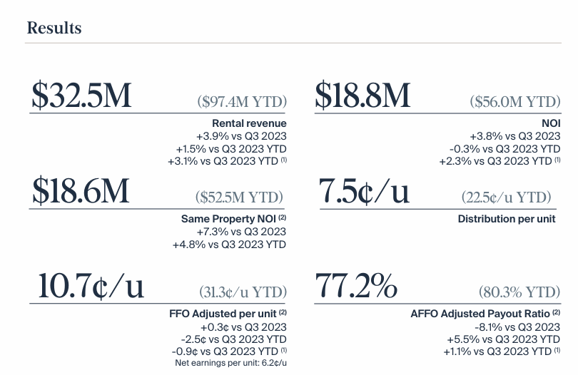 BTB REIT: High Yielder Is Convincing Skeptics (TSX:BTB.UN:CA) | Seeking ... BTB REIT: High Yielder Is Convincing Skeptics (TSX:BTB.UN:CA) | Seeking ...
